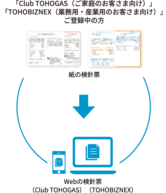 検針票（ガスご使用量のお知らせ）および領収証のペーパーレス化について｜東邦ガス